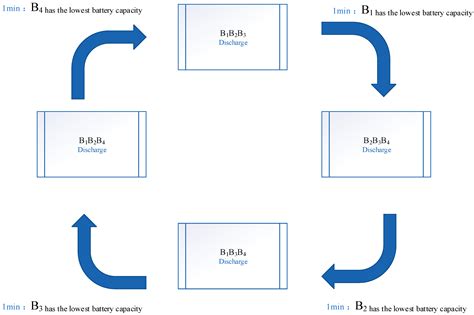 Technologies Free Full Text Research On Outdoor Mobile Music