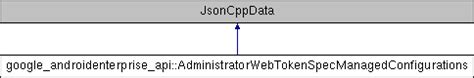 Androidenterprise Google Androidenterprise Api