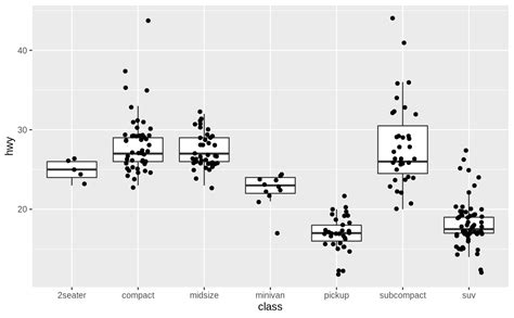 A Box And Whiskers Plot In The Style Of Tukey Geom Boxplot Ggplot