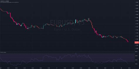 Rsi Enhanced Candles — Indicator By Javafuel — Tradingview