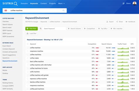 Keyword Research And Content Planning Efficient And Accurate With