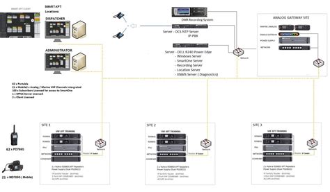 System Design CommsPro Coldmoor Com