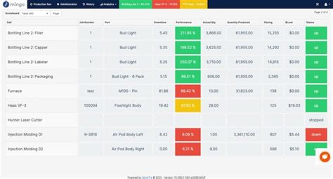 Andon System Software Lean Manufacturing Scoreboard