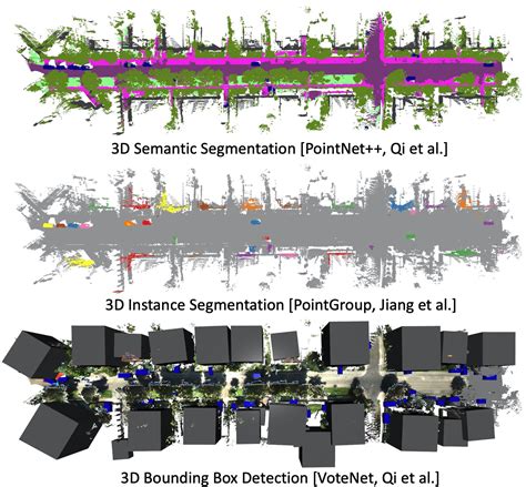 Kitti 360 Autonomous Vision Blog