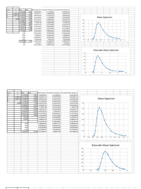 Exp 2 Ss 2 Pdf Electronics Information And Communications Technology