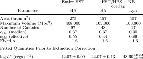 Best Fit Schechter Function Parameters Download Table