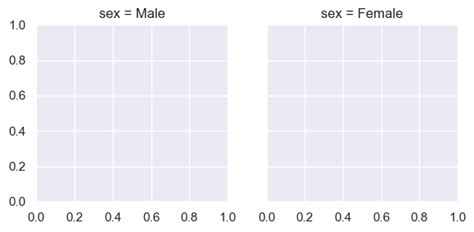 Lecture 12 Data Visualization With Seaborn — Fall 2023 Python