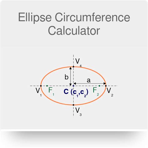 Este Acolo Topit Miner How To Calculate The Circumference Of An Ellipse Jeleu Anormal Jefuirea