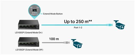 Tp Link Ls Gp Port Gigabit Desktop Switch With Port Poe Up To Gbps W Poe Desktop Or