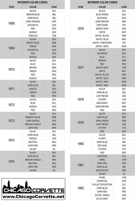 1969 Corvette Interior Color Codes