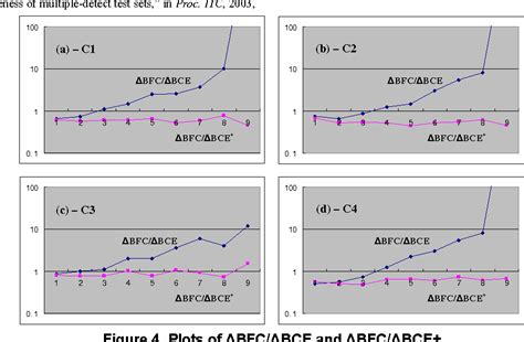 Figure 1 From Defect Aware Test Patterns Semantic Scholar
