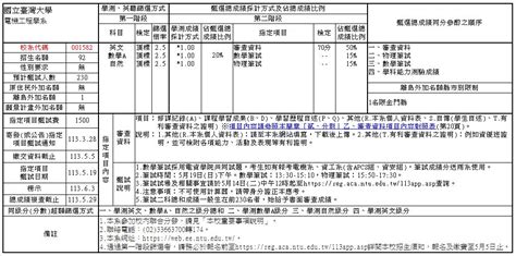 臺灣大學高中生專區