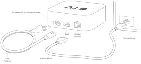 Как подключить Apple TV к телевизору и компьютеру?