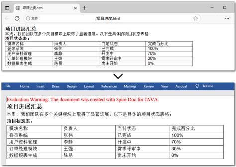 国产化word处理控件spiredoc教程：java实现html 转word自动化 Ew帮帮网