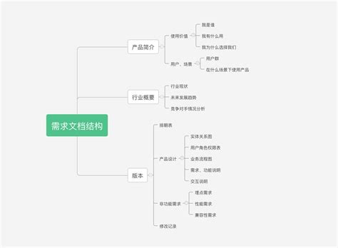 如何写一份程序员爱看的需求文档 人人都是产品经理