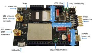 Chapter Lte M Modem And At Commands Cellular Internet Of Things
