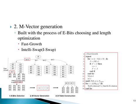 Ppt Practical Multi Tuple Packet Classification Using Dynamic