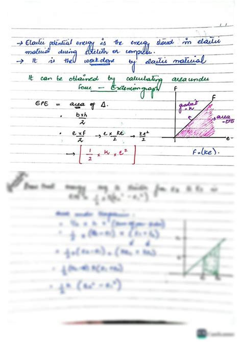 Solution Alevel Physics 9702 Ch6 Elasticity Studypool Solution Alevel Physics 9702 Ch6 Elasticity Studypool