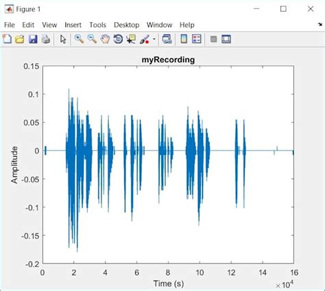 Do Filter Design Using Matlab By Noumansaeed Fiverr
