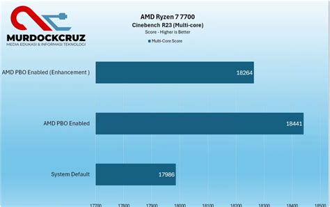 AMD Precision Boost Overdrive PBO Hal Yang Perlu Diketahui Murdockcruz