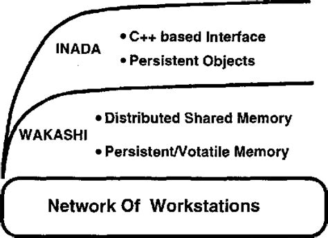 Figure 1 From Extending Database Space Of Inadaodmg For Very Large Databases On 64 Bit