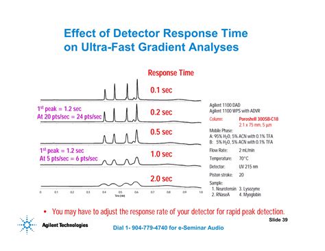 hplc method development pdf