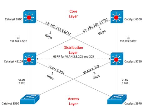 Diagram Cisco Network Topology Diagrams Mydiagramonline