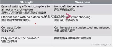 MISRA C 解读 验证misra c规则的工具有啥 CSDN博客