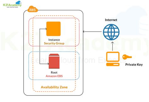 Top 100 Aws Interview Questions For 2023