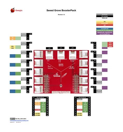 Grove BoosterPack Embedded Computing
