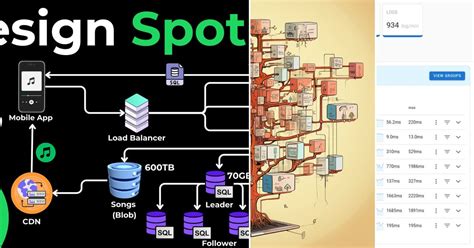 List Data And Databases Curated By Sean Wilson Medium