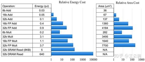 Hpc、ai与云计算：当智能时代三叉戟在亚马逊云科技完美融合 极术社区 连接开发者与智能计算生态
