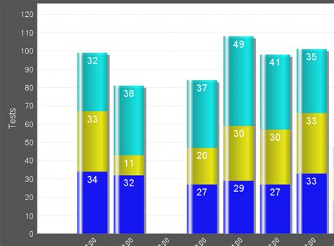 Stacked Bar Chart Labels Ignition Inductive Automation Forum