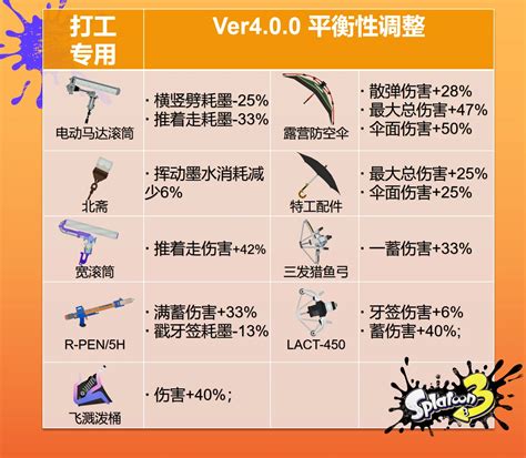【图文】喷射战士3 Ver400平衡性调整一览 哔哩哔哩