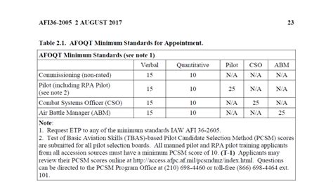 Blog Air Force Journey Sharing My Journey Through Air Force Officer