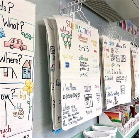 Anchor Chart Paper For Teachers Ponasa