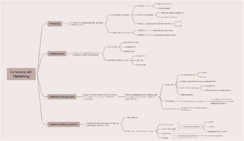 Mappe Concettuali Marketing Schemi E Mappe Concettuali Di Marketing