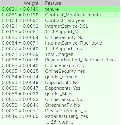 GitHub Devraval Telecom Customer Churn Prediction I Had Come Across This Dataset As Part Of