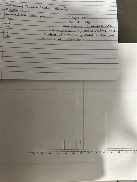 Answered 4 Methoxy Benzoic Acid 13c Nmr Chemical… Bartleby