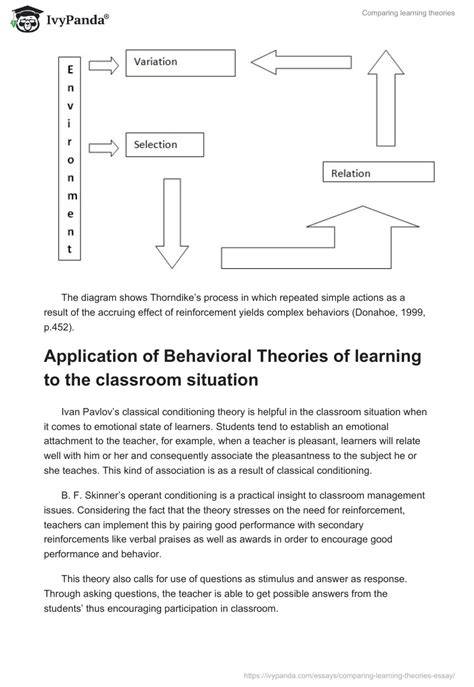 Comparing Learning Theories 1470 Words Essay Example