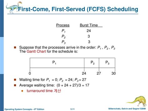 Chapter 5 Cpu Scheduling Ppt Download