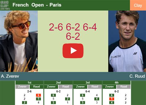 Alexander Zverev Ousts Ruud In The Semifinal To Play Vs Alcaraz