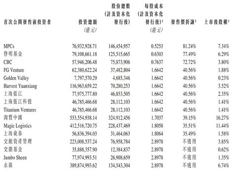 七牛智能今日港股上市：募资净额37亿港元 阿里云锋面临浮亏 雷递网 雷建平 10月16日七牛智能科技有限公司（简称：“ 七牛智能 ”，股票