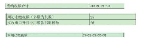 增值税申报三十二弹 一般纳税人主表 期初未缴和期末未缴栏怎么填 会计审计第一门户 中国会计视野