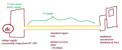Power Supply Smallest Possible Length Of Copper Wire Where I Can Measure Capacitance Via