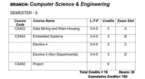 KTU S8 CSE Computer Science And Engineering Study Materials And