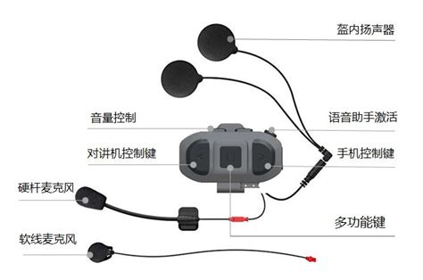 Pryme普莱美通讯设备对讲机蓝牙无线警用摩托车骑行通讯套件对讲机降噪耳机骨传导耳机手机对讲系统配套附件刑侦专用耳机隐蔽通讯耳机