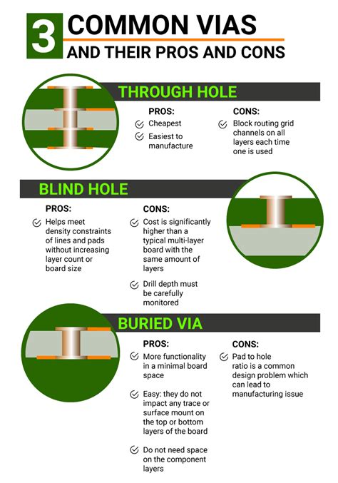 Via In Pad In PCB Design Manufacturing Sierra Circuits