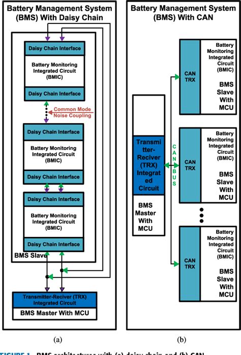 Figure 1 From Design And Implementation Of An Emi Immune Daisy Chain Interface With A Pid Based