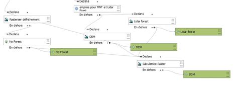 QGIS Graphical Modeler And Raster Calculator Geographic Information